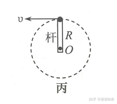 高中物理《匀速圆周运动》总结 知乎