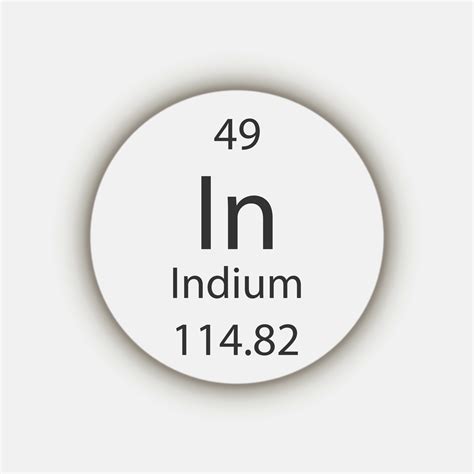 Indium Element Periodic Table