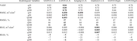 Jackknife Validation Results Download Table