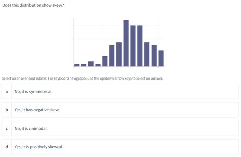 Solved Does This Distribution Show Skew Select An Answer Chegg Com