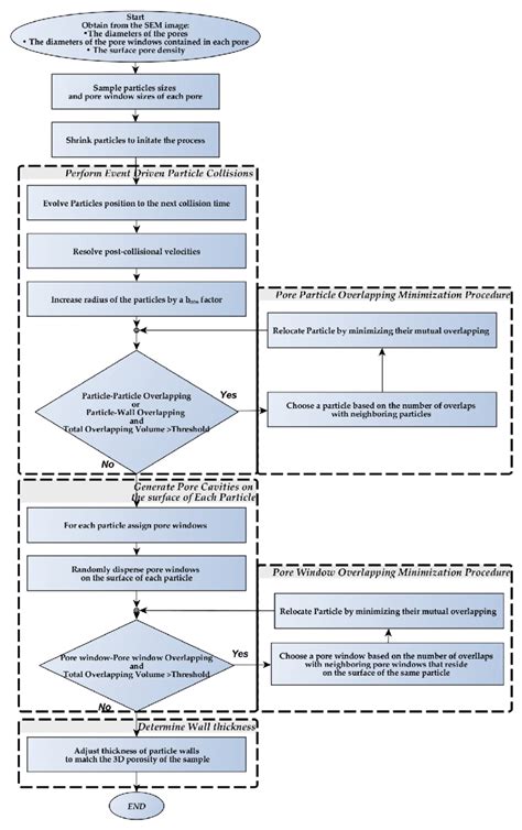 flowchart for the proposed reconstruction method download scientific