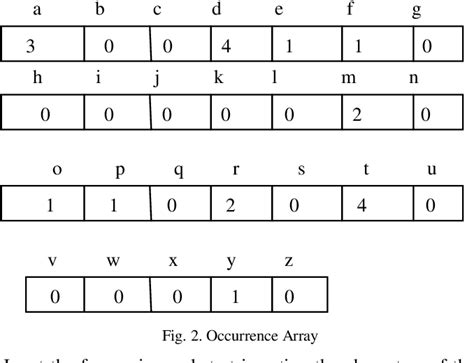 figure 2 from simple hash function using stack with page replacement