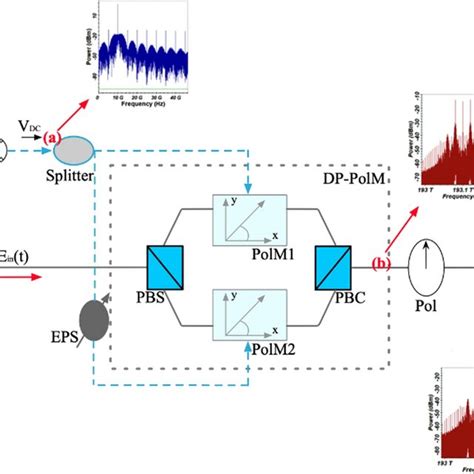 Principle Of Optical Filter Free Scheme For Generating Frequency