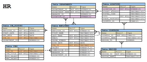 Oracle 1Z0 071 Quiz 42 Topic 12 Questions 206 210