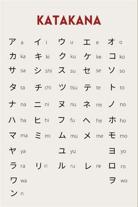 Cara Menulis Bahasa Jepang Hiragana Dan Katakana Untuk Pemula