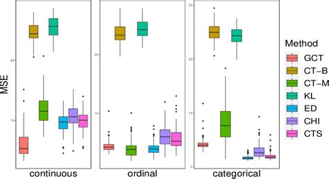 Figure 2 From Generalized Causal Tree For Uplift Modeling Semantic