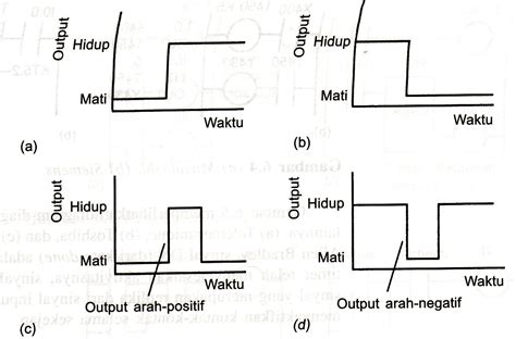 Anak Teknik Elektronika Programmable Logic Controller Timer