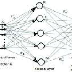 The Scheme Of The Neural Network Space Download Scientific Diagram