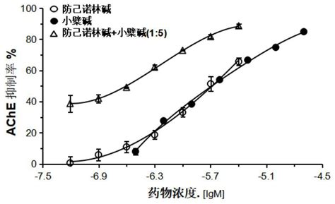 Techniques For Inhibiting Acetylcholinesterase Activity Eureka Patsnap