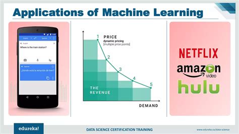 Data Science Full Course Edureka Pdf