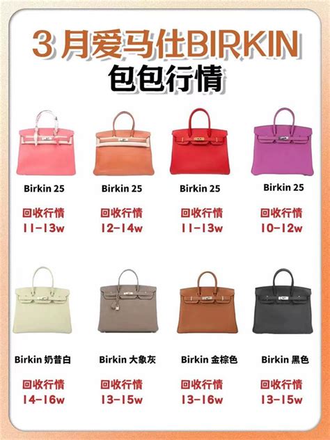 愛馬仕3月最新行情，看看你的包包值多少錢