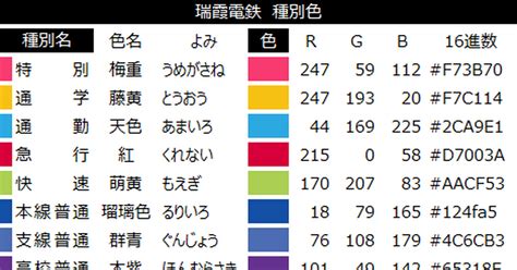 鉄道 【架空鉄道】種別色一覧【瑞霞電鉄】 水炭瑞霞電鉄の人のイラスト Pixiv