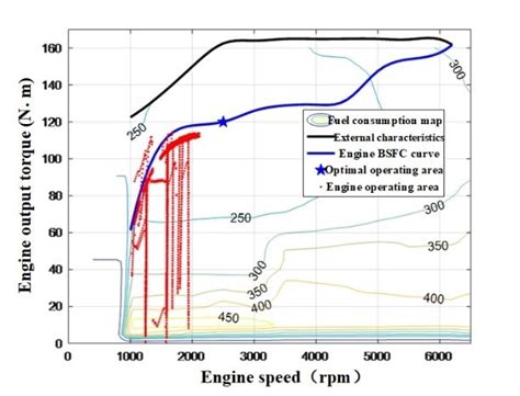 Simulate Testing In Hwfet Download Scientific Diagram