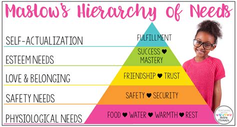 Maslow S Hierarchy Of Needs Explained Pdf