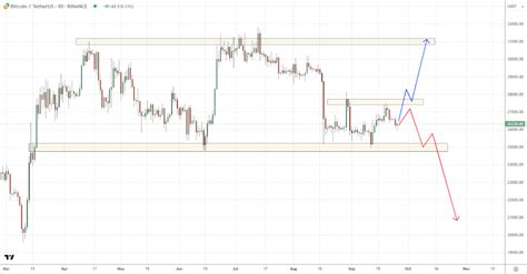 Analyzing Bitcoin Trends And Predictions Solidsmack