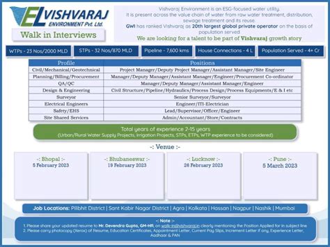 Ashwin Deshmukh Posted On Linkedin