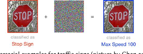 Figure 1 From It Is All About Data A Survey On The Effects Of Data On