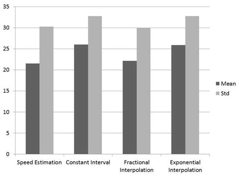 Comparing The Mean And Standard Deviation Creates So Much Useful