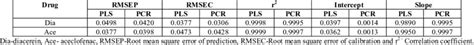 Summary Of Statistics In Pls And Pcr Methods Download Table