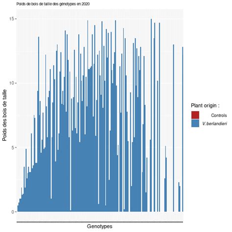 R Missing Group In Ggplot Display With Fill Option Stack Overflow