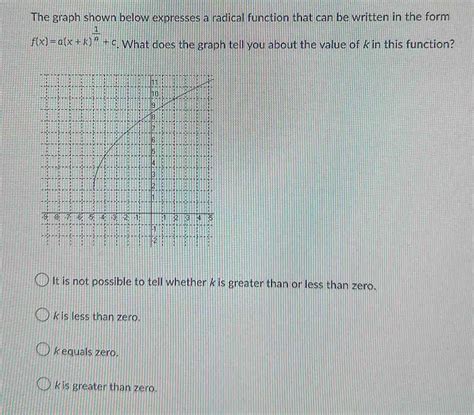 solved the graph shown below expresses a radical function that can be