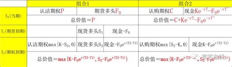 期权平价套利策略研究 知乎