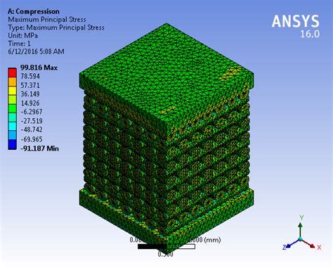 3428 Questions With Answers In Ansys Science Topic