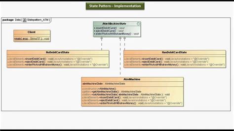 Visitor Design Pattern Implementation Products Artofit