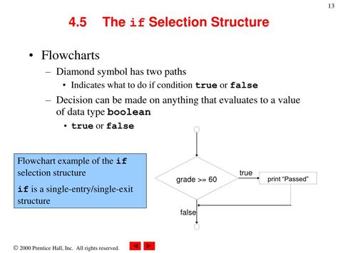 Ppt Chapter 4 Control Structures Part 1 Powerpoint Presentation