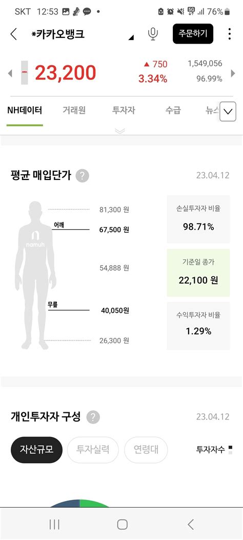 블라인드 주식·투자 에코프로의 미래는 이거아님 블라인드 주식·투자 에코프로의 미래는 이거아님