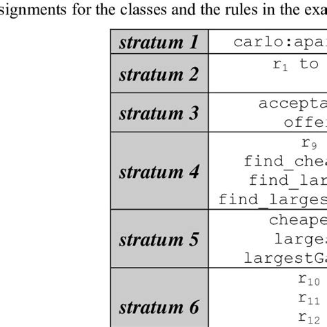 Explanation Trace Produced By Win Prolog Download Scientific Diagram