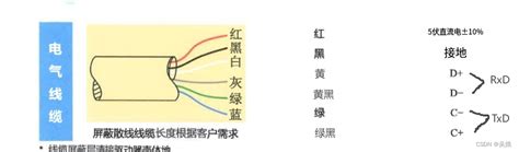 基于stm32f103的模拟ssi协议绝对式编码器位置反馈通信 stm32ssi编码器 csdn博客