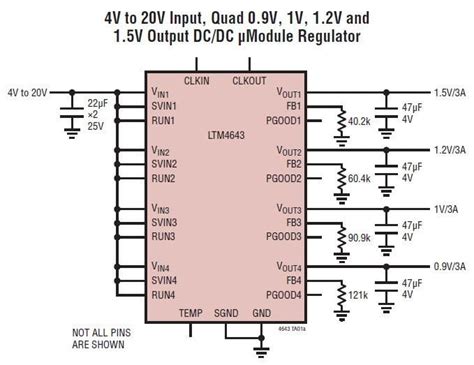 LTM4643 Ultrathin Quad μModule Regulators ADI Mouser