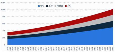[김성현의 자원이야기] 플라스틱 최대의 환경 파괴 주범으로 세계 7위 수출국 韓의 대응 아주경제