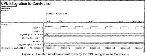 Figure 1 From Development Of System On A Chip Design Methodology And