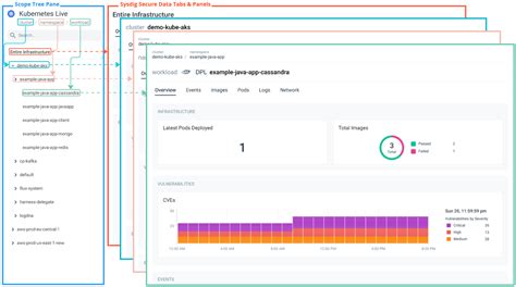 Kubernetes Live Sysdig Docs