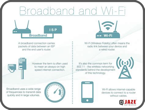 Broadband Vs Wi Fi Jaze Networks