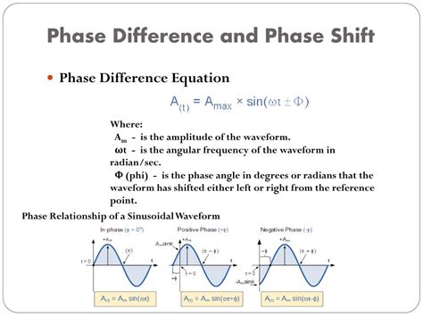 Ppt Sinusoidal Waveforms Powerpoint Presentation Free Download Id