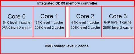 Microsoft Sql Server 2008 R2 Physical Server Design Cpu Architecture Windows Server
