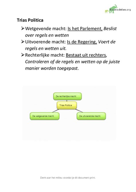 Burgerschap Politieke Juridische Dimensie Thema 1 Hoofdstuk 1