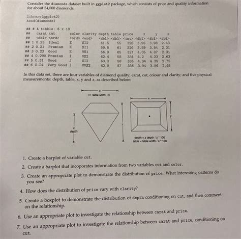Solved Consider The Diamonds Dataset Built In Ggplot2