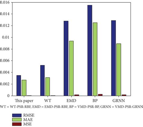 Comparison With Some Approximate Hybrid Methods Download Scientific