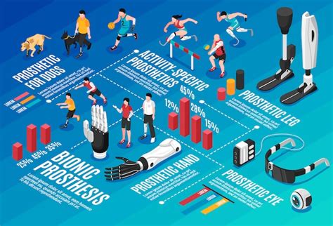 Free Vector Bionic Prothesis Isometric Infographics