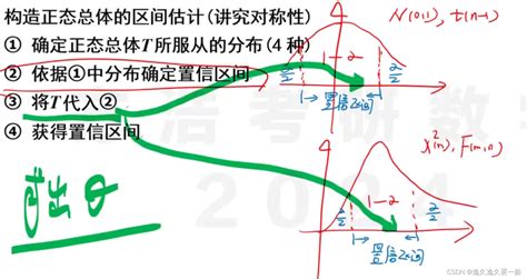 【概率统计】 第七章：参数估计、假设检验 自用 Csdn博客