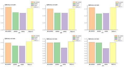 A Modified Rl Igwo Algorithm For Dynamic Weapon Target Assignment In