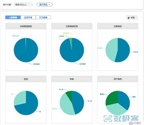 为什么要做用户行为分析，怎么做好用户行为分析？ 大数据 亿速云
