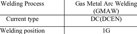 Welding Parameter Of Gmaw Process Download Table