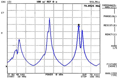 Measurements Obtained From The Network Analyzer Measurements Download Scientific Diagram