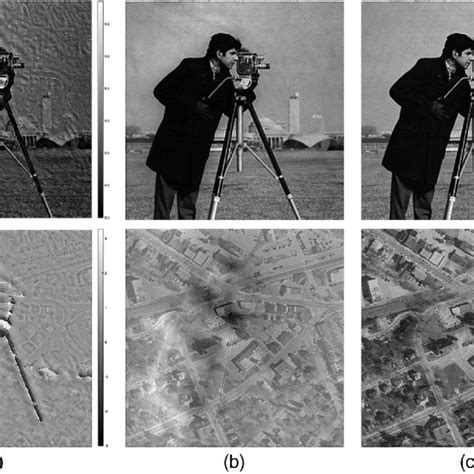 The Results Of Simulation Recovery Of Different Algorithms A The