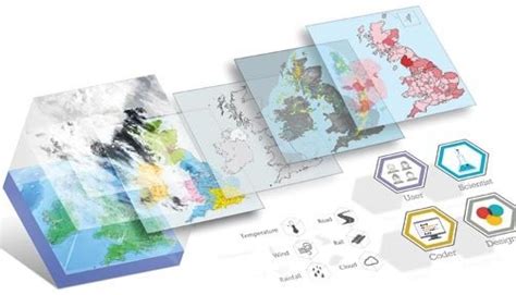 Met Office Informatics Lab